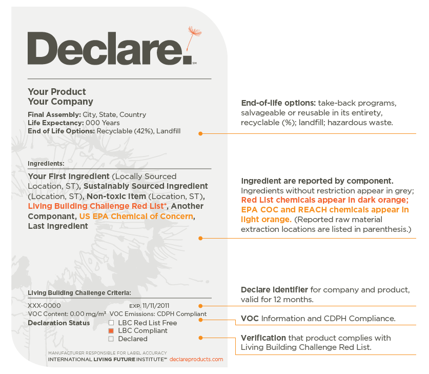 Healthy Materials Lab | Product Health Reporting