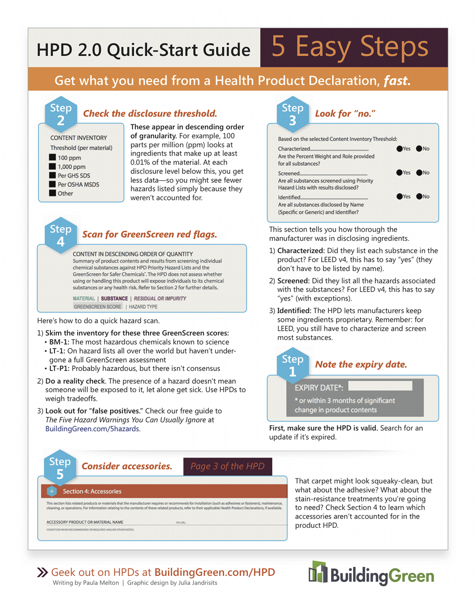 Healthy Materials Lab | Product Health Reporting